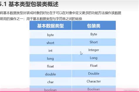 本周学习：api基础、泛型与java集合 csdn博客