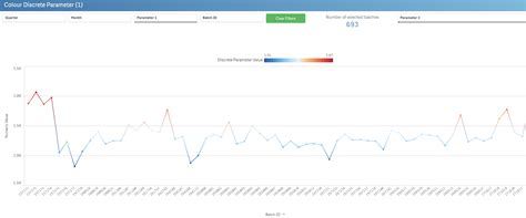 Solved Use Filters At The Same Time As Set Analysis Qlik Community