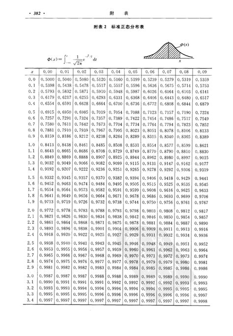 第6章 统计学25秋