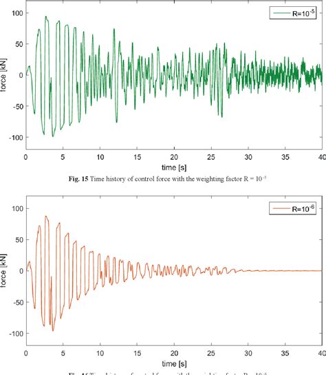 Figure 15 From Neural Network Based Vibration Control Of Seismically