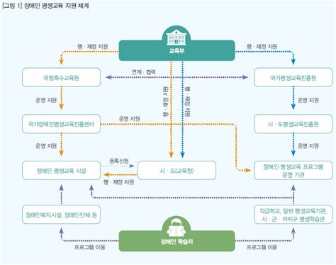 현장특수교육웹진