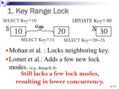 Ppt Efficient Locking Techniques For Databases On Modern Hardware Powerpoint Presentation Id