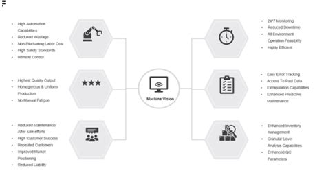 Machine Vision The Future Of Quality Control In Manufacturing