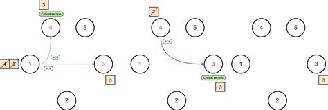 Seta Self Driving Ta Xi Service Manuel Pagliuca
