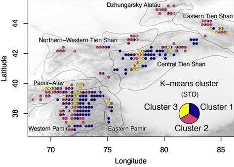 K Means Clusters According To Mass Balance Variability Standard