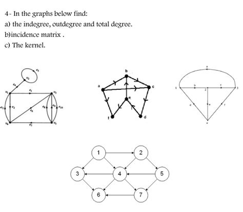 Solved In The Graphs Below Find A The Indegree Chegg