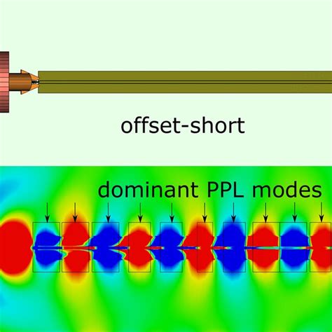 Top View Simulated Vertical Electric Field Component Of The Cpw With L