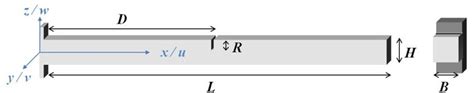 An Euler Bernoulli Cantilever Beam Model With A Single Edge Crack
