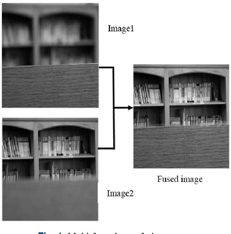 Figure 1 From The Automatic Focus Segmentation Of Multi Focus Image Fusion Semantic Scholar