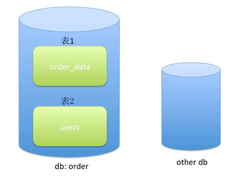 前端与SQL 知乎
