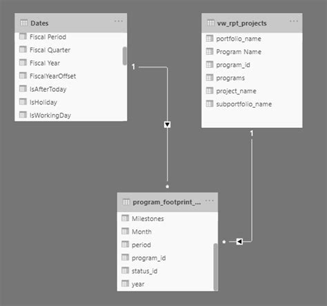 Display Only Two Rows Month Wise In Table Visual With Dax Dax