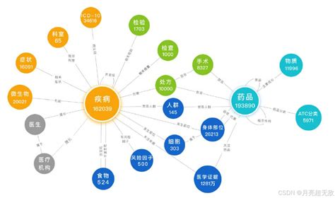 基于知识图谱的智能问答系统设计与实现基于知识图谱的知识问答 Csdn博客