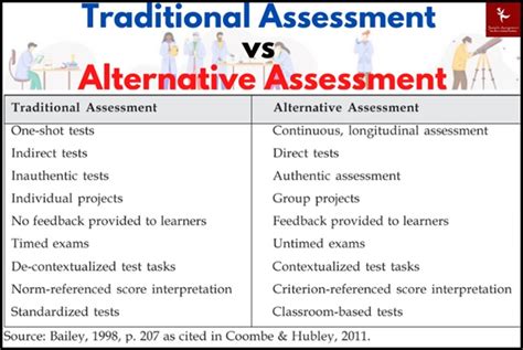 Alternative Assessment Alternative Assessment Ideas Examples