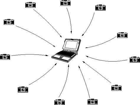 figure 1 from power scheduling of universal decentralized estimation in