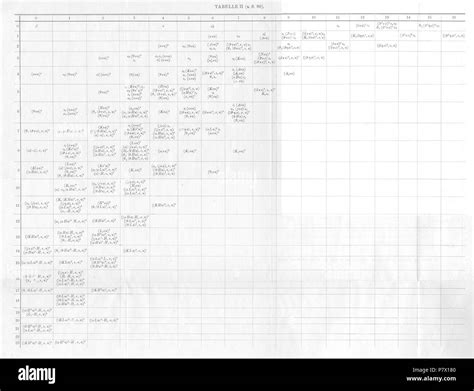 Table 2 From En Emmy Noethers Dissertation A Table Of Invariants Of Ternary Biquadratic Forms
