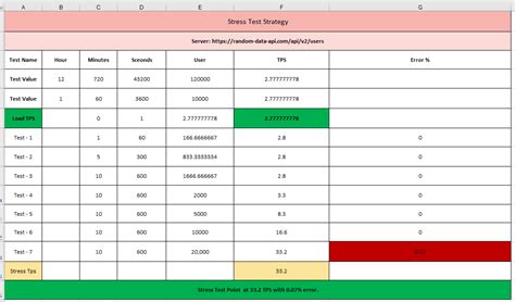 Github Diba327random Api Load Stress Test Jmeter