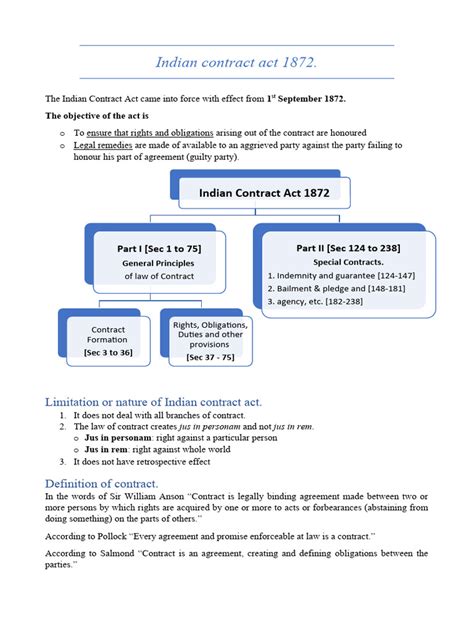 Business Law Notes Rahul Pdf