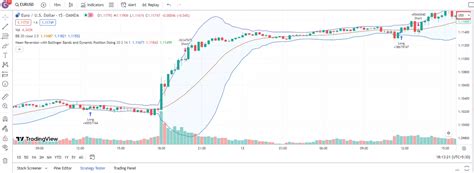 Best ChatGPT Trading Strategies