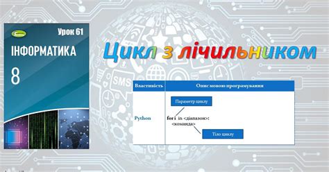 Цикл з лічильником Python Презентація Інформатика