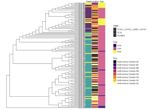 gheatmap with more than two associated matrices legend issue · issue