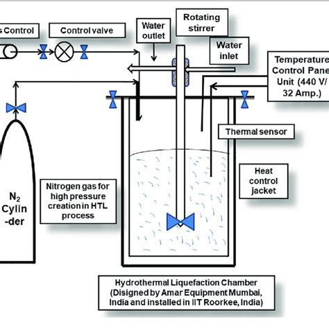 Schematic Diagram Of A Hydrothermal Equipment Batch Reactor Designed