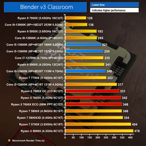 AMD Ryzen 5 7600X CPU Review KitGuru Part 12