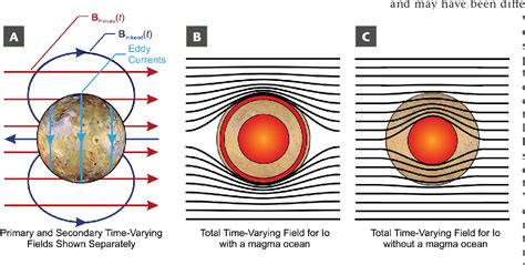 Figure 5 From The Internal Structure Of Io Semantic Scholar