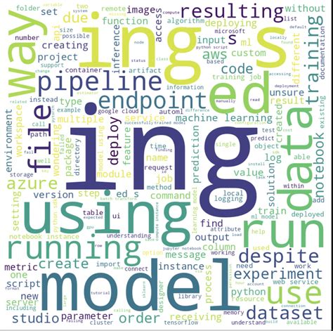 ` preprocess text` does not remove stop words · issue 1109 · maartengr