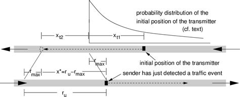 Initial Spatial Configuration And Labelling Of The Distances The