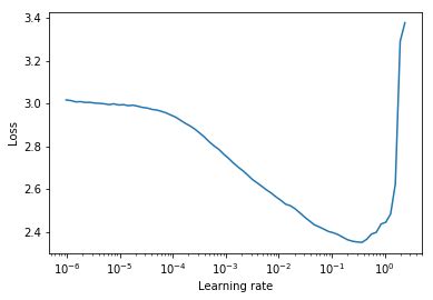 Pytorch Lr Finder