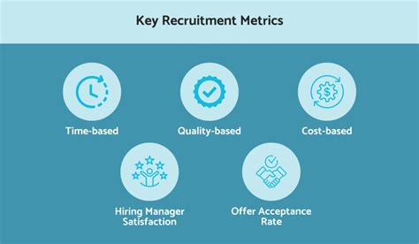5 Transformative Ways Data Driven Hiring Assessments Fuel Team Success