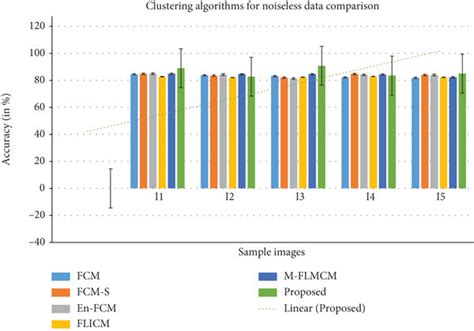 clustering algorithms for noiseless data comparison download