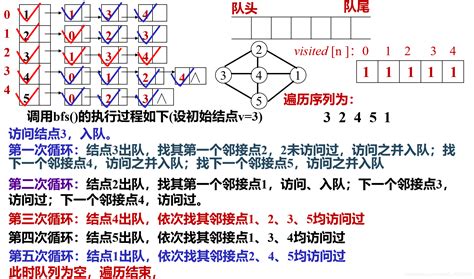 【数据结构——图的遍历】 Csdn博客 【数据结构——图的遍历】 Csdn博客