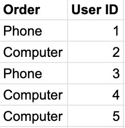 Group By SQL To Calculate The Overall Total And Sub Total Number Stack Overflow