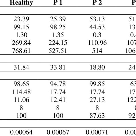 Kinematic Data For Robotic Assessment Module Download Scientific Diagram
