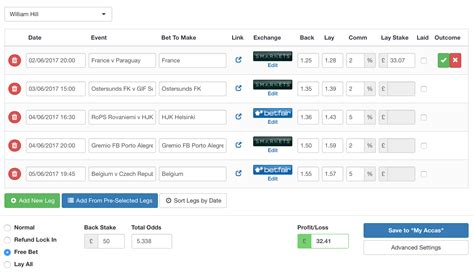 Profit Accumulator Spreadsheet With Profit Accumulator Review 2019