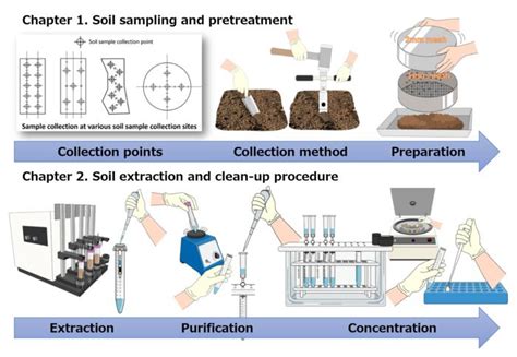 Simple Explanation Of Various IMAGE EurekAlert Science News Releases