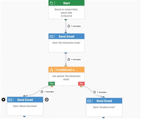 email workflow template
