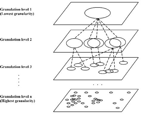 Granular Computing Granular Computing Is A Computational By Moncef