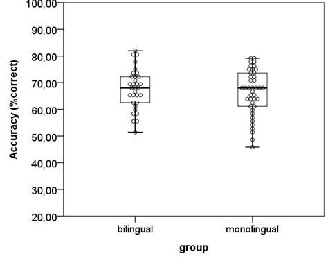 pdf metacognitive processing in language learning tasks is affected