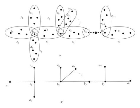 The K Uniform Hypertree T And The Induced Tree T Download Scientific