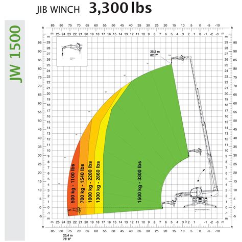 Magni Rotating Telehandler 6 26 Walter S Pratt And Sons Inc