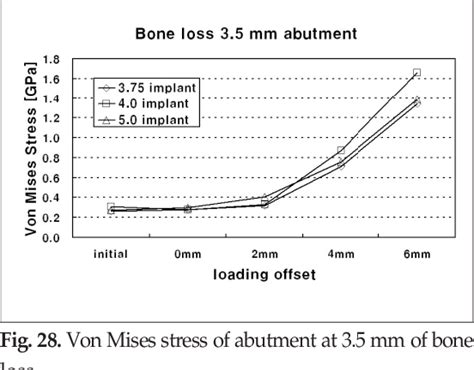 Figure 1 From Application Of Finite Element Analysis To Evaluate