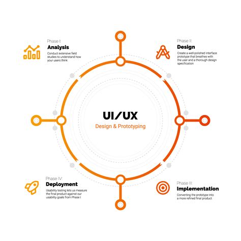 Fyresites Process For Designing And Prototyping UI UX Fyresite