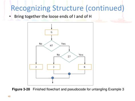 Ppt Programming Logic And Design Seventh Edition Powerpoint Presentation Id2612212