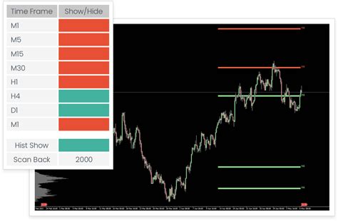 Key Trading Levels Indicator