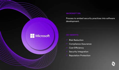 Secure Development Frameworks: A Guide to Building Secure Applications