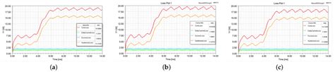Stator Core Losses For A Slot−1 B Slot−2 And C For Slot−3