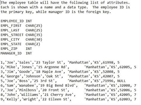 Solved Create The Employee Table And Populate It With Data Chegg