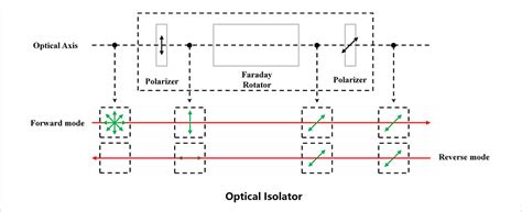 自由空间隔离器麓邦商城官网